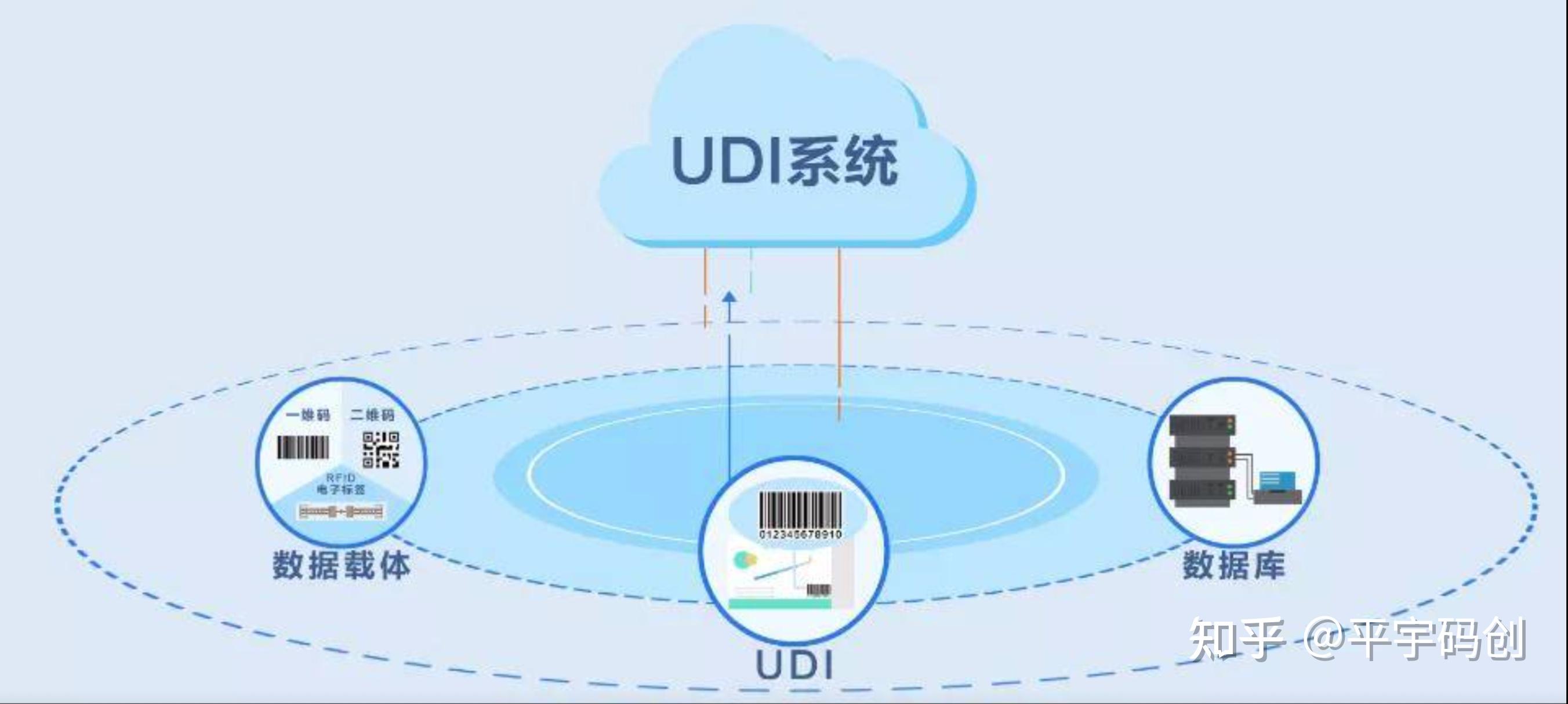 什么是医疗器械唯一标识UDI码？ - 知乎