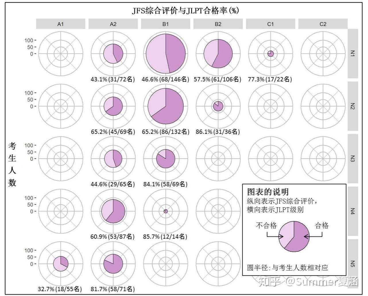 4）日语熟练程度标准JF Standard，从A1到C2！ - 知乎