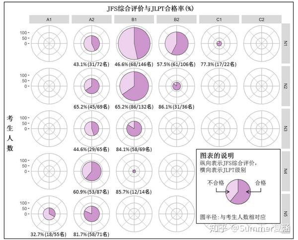 4）日语熟练程度标准JF Standard，从A1到C2！ - 知乎