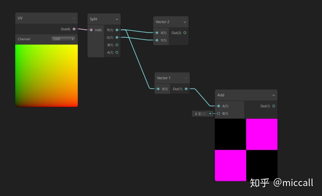Shader Graph -玩坏自定义Node - 知乎