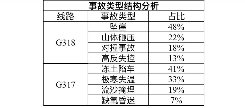 进藏必看！G317和G318隐藏的致命危机与硬核攻略 - 知乎