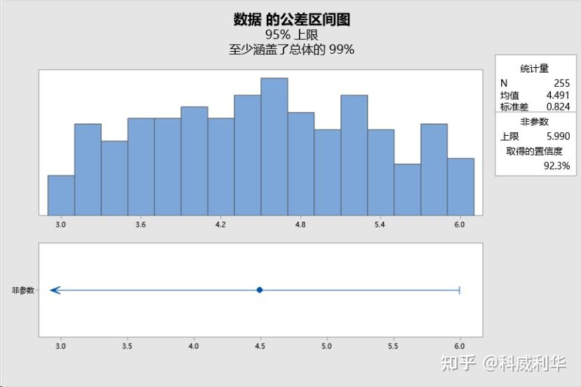 PDA TR 13介绍以及警戒限和纠偏限制定方法 - 知乎