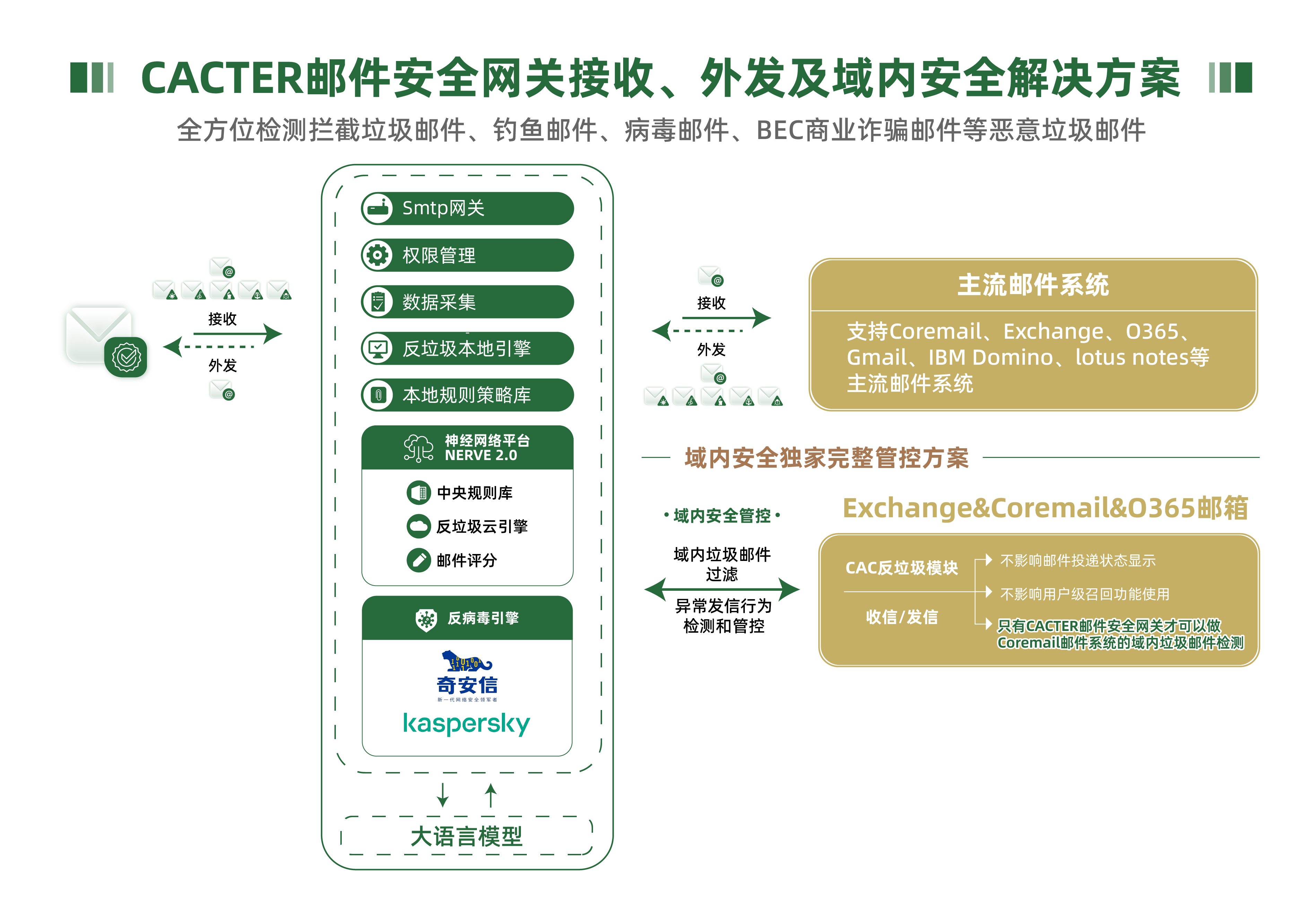 再获认可！Coremail 斩获数字中国创新大赛大奖，CACTER 全链路赋能邮件安全国产化 - 知乎
