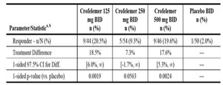 中成药在美国上市？FDA有望迎来第三款植物药！ - 知乎