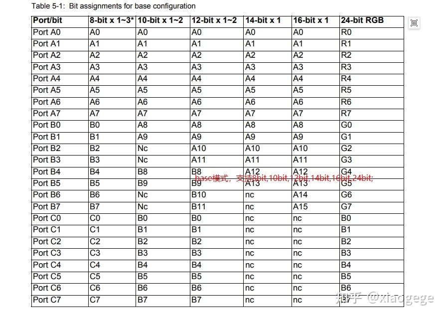 bit_allocations - 知乎