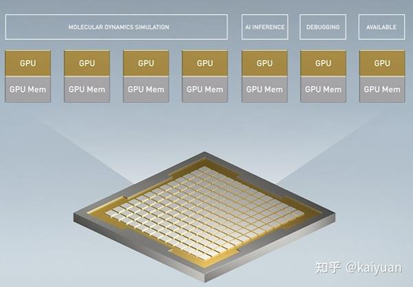 Mig Gpu简介与a100 Mig实践详解 知乎