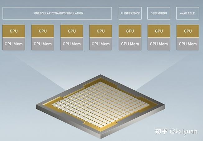 MIG-GPU简介与A100-MIG实践详解 - 知乎