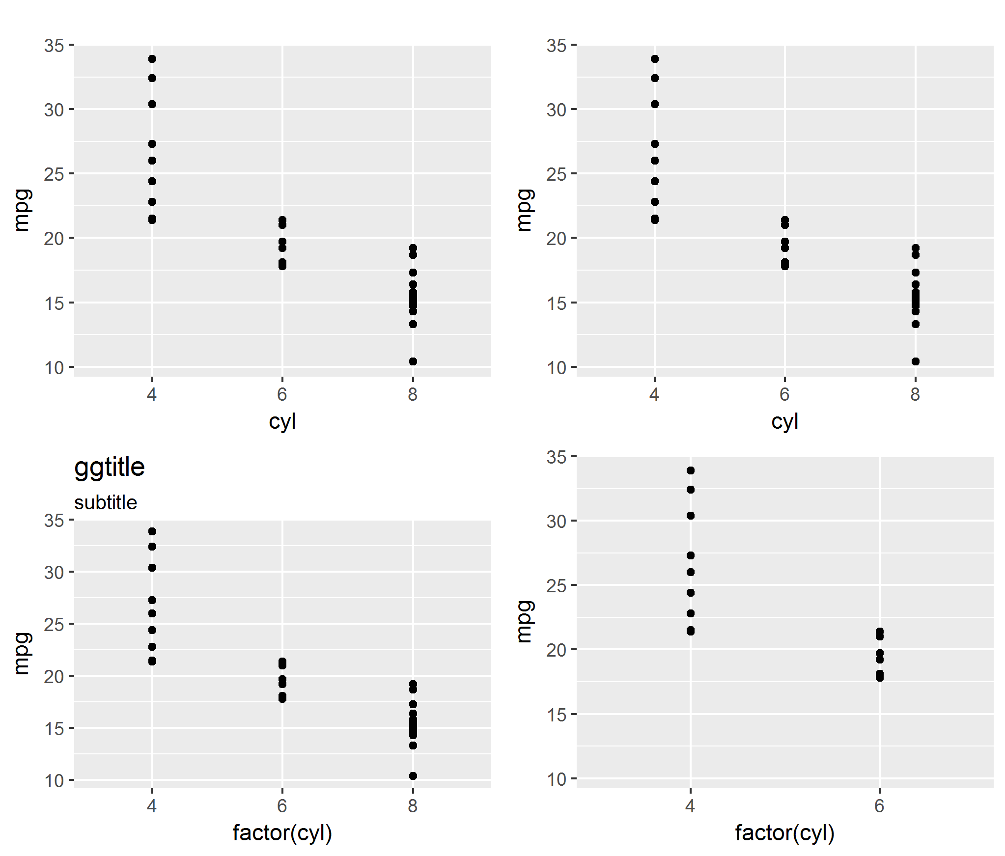 R|ggplot2(五)|scale 修改默认设置 - 知乎