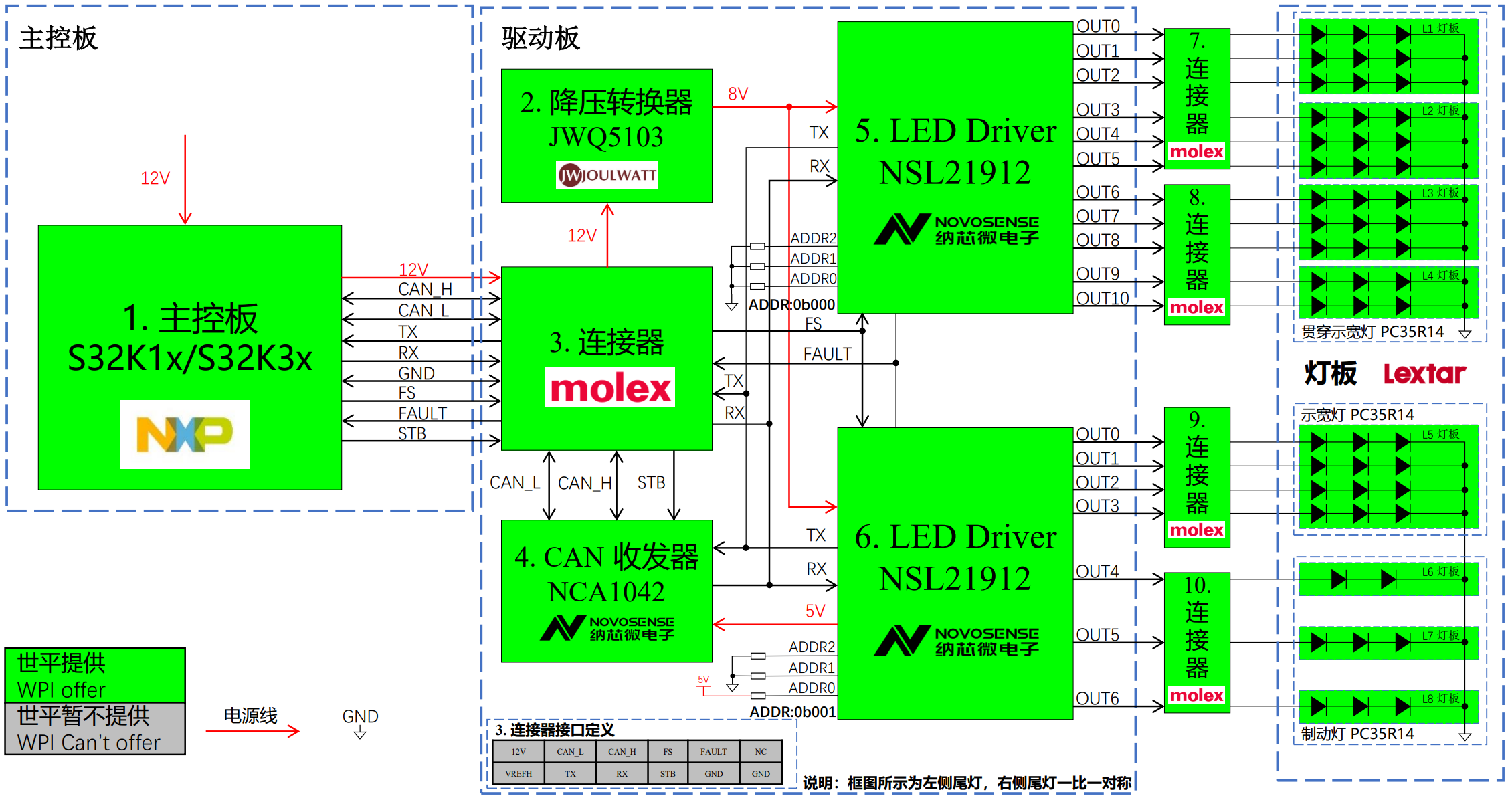 基于 NXP S32K144 & NOVOSENSE NSL21912 汽车尾灯方案 - 知乎
