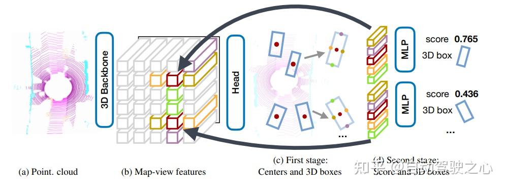 3D目标跟踪算法汇总 - 知乎