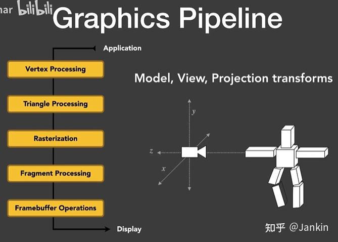 Games202 Lecture2 Recap of CG Basics - 知乎