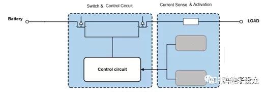 从Model 3的FBCM来看E-Fuse的使用和发展 - 知乎
