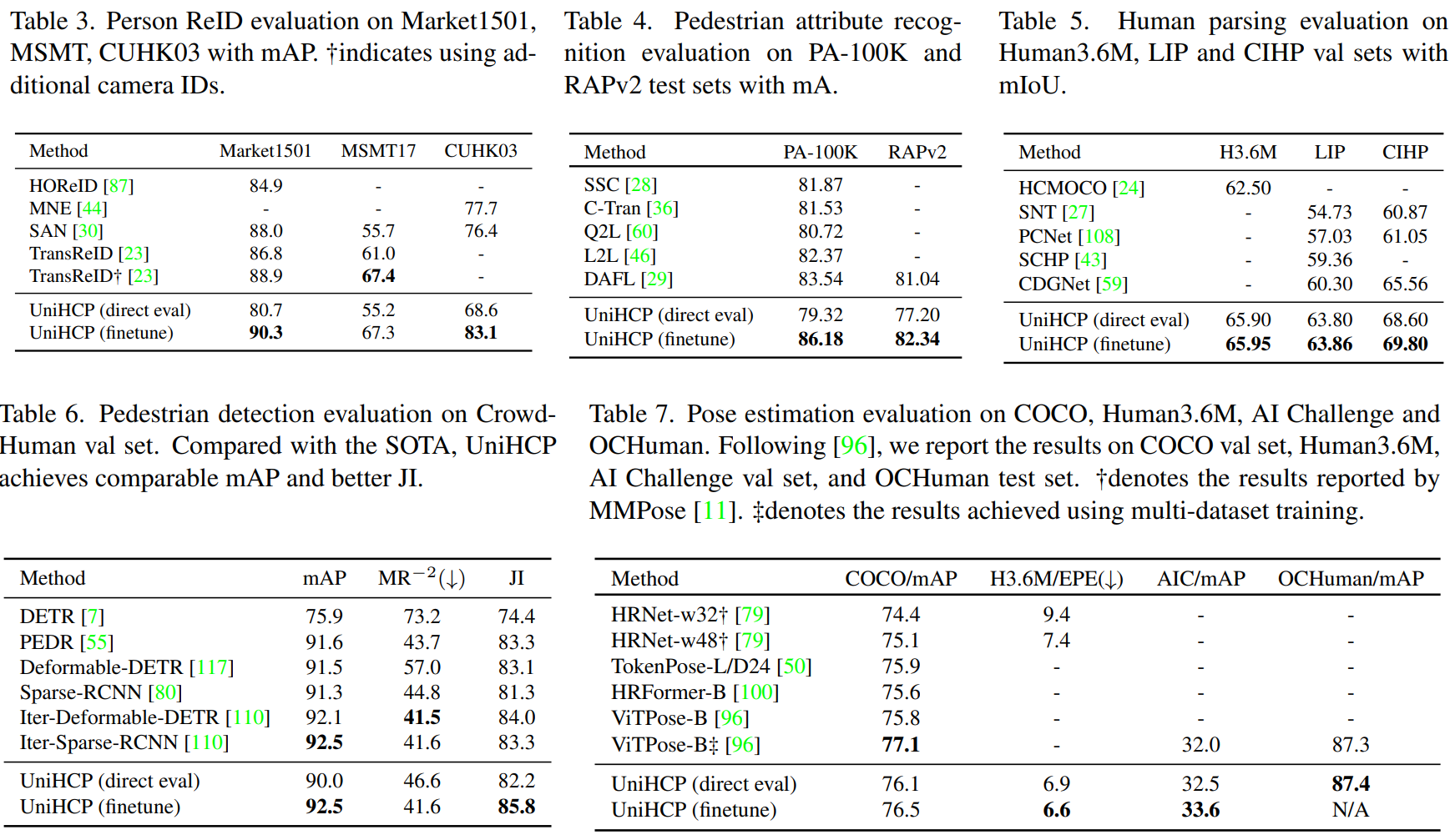 CVPR2023| 超越专才，以人体为中心的统一模型(UniHCP) - 知乎