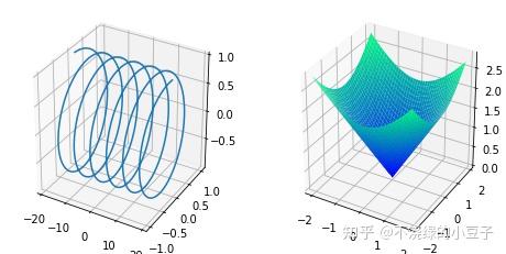 Matplotlib 二维图像绘制方法 - 知乎