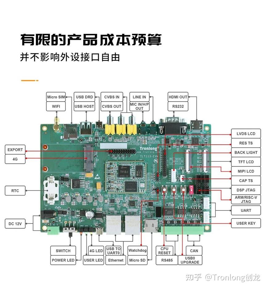 都是全志T113处理器，“-i”和“-S3”有什么区别？ - 知乎