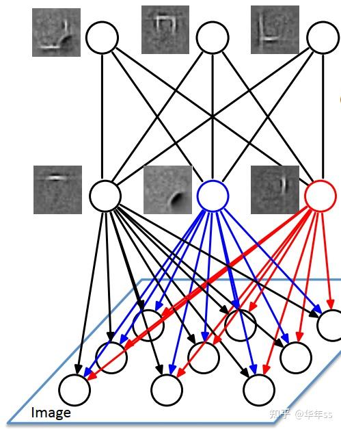 CMU-10707 第十讲 深度信念网络 - 知乎
