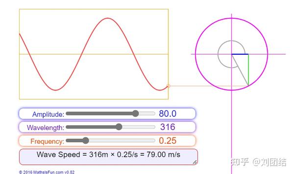 波形模拟器网站汇总 wave simulator - 知乎