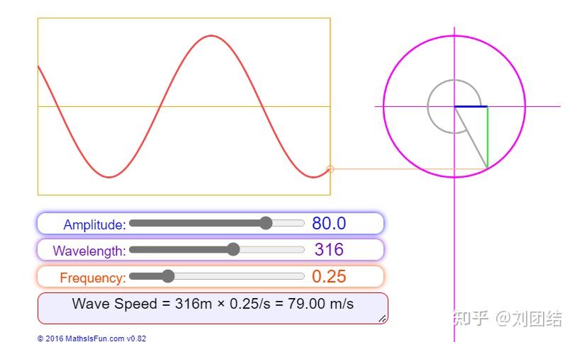 波形模拟器网站汇总 wave simulator - 知乎