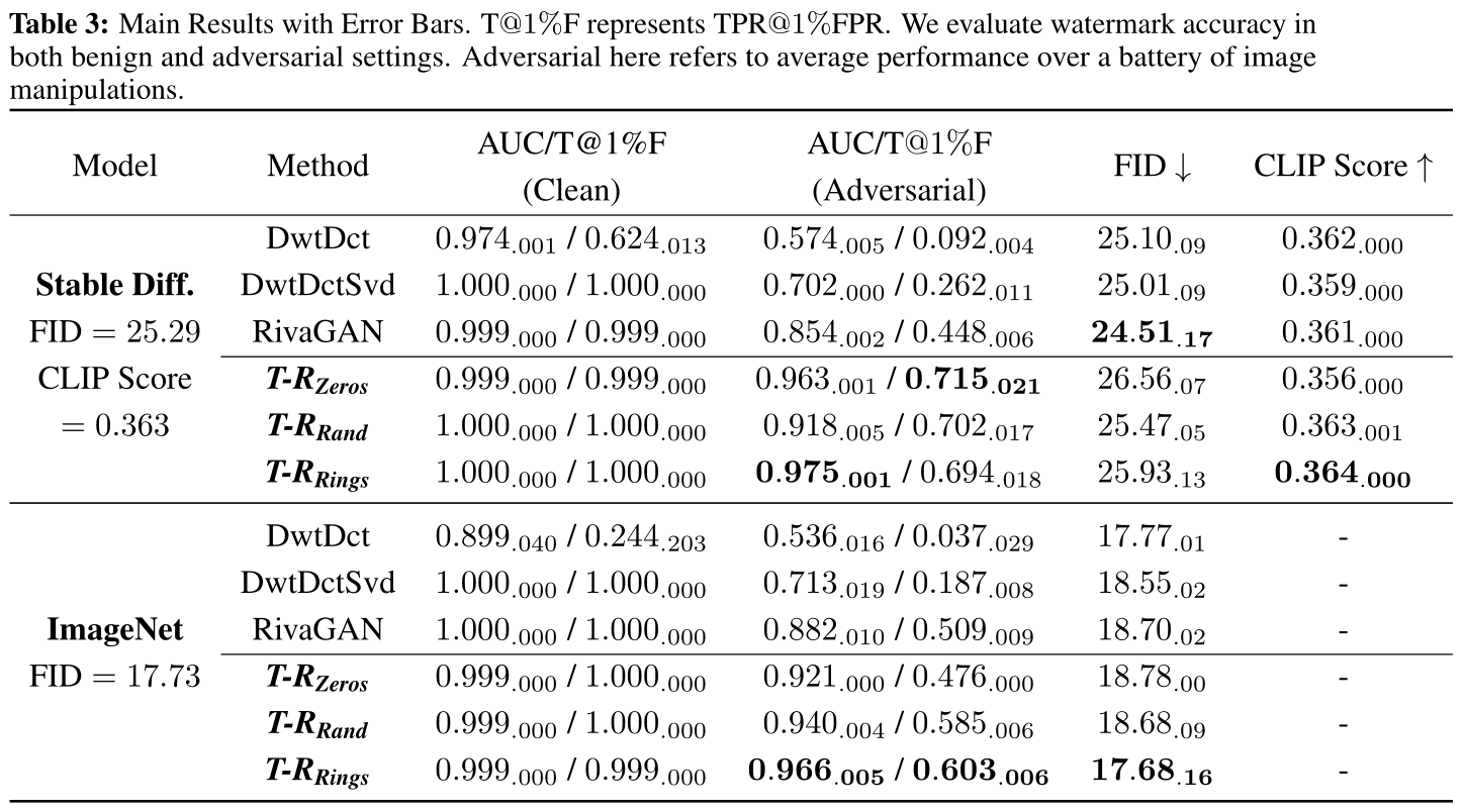 论文翻译阅读--AIGC水印(Tree-Ring Watermark) - 知乎