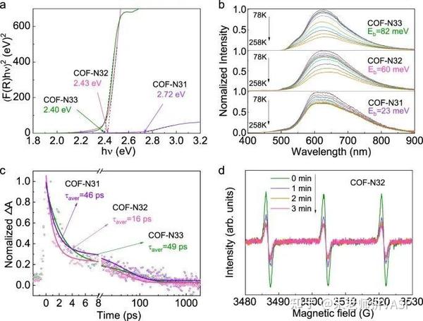 DFT+实验-北大童美萍：COF光催化合成H2O2，再发Nature子刊 - 知乎
