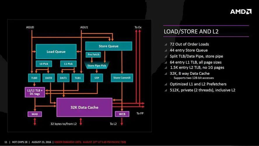 CPU知识：intel VS AMD，一文读懂两者区别 - 知乎