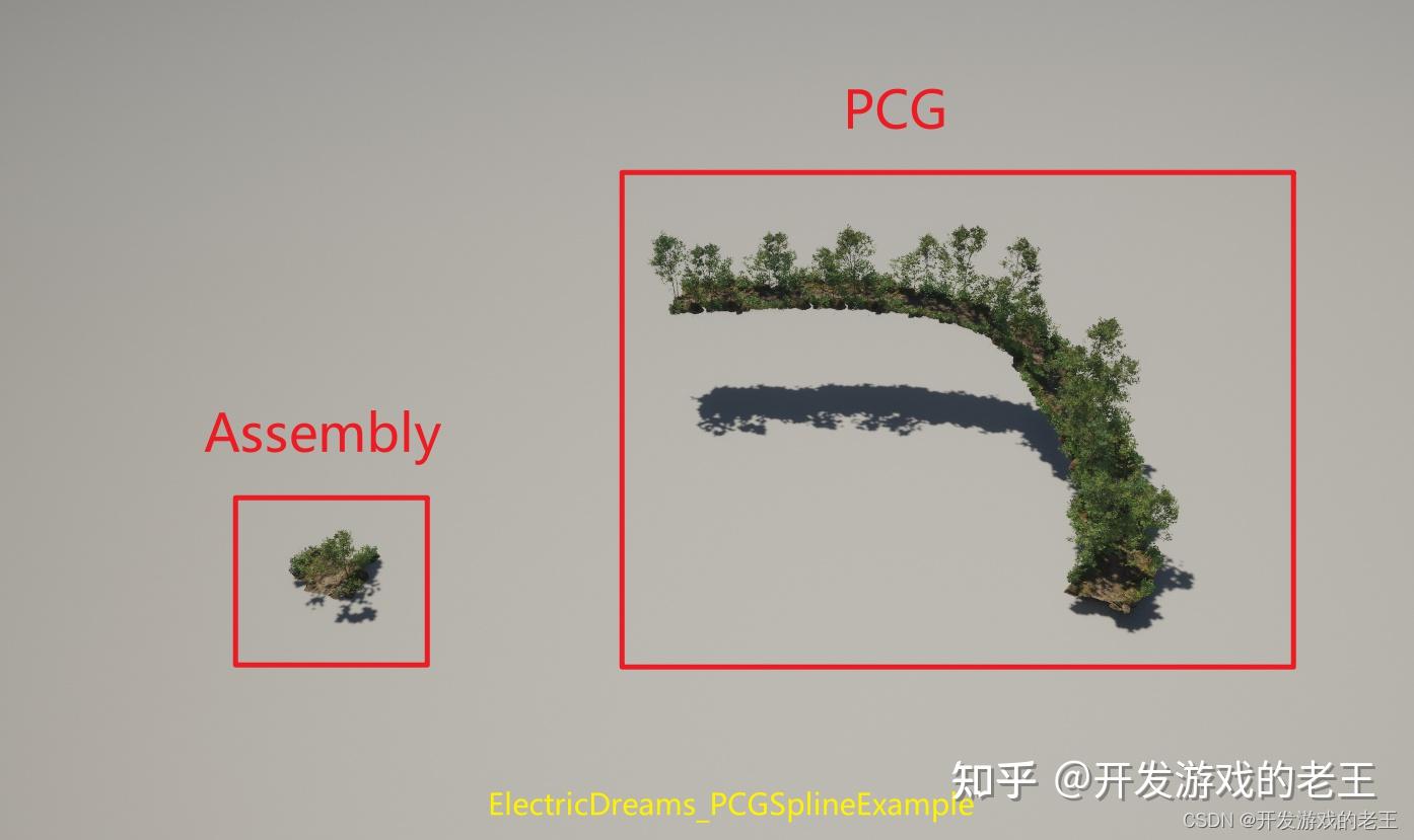 UE5《Electric Dreams》项目PCG技术解析 之 理解Assembly（以SplineExample为例） - 知乎