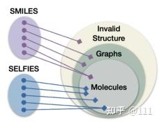 Molecular Language Model as Multi-task Generator 阅读笔记 - 知乎