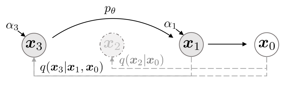 去噪扩散隐式模型（Denoising Diffusion Implicit Models） - 知乎