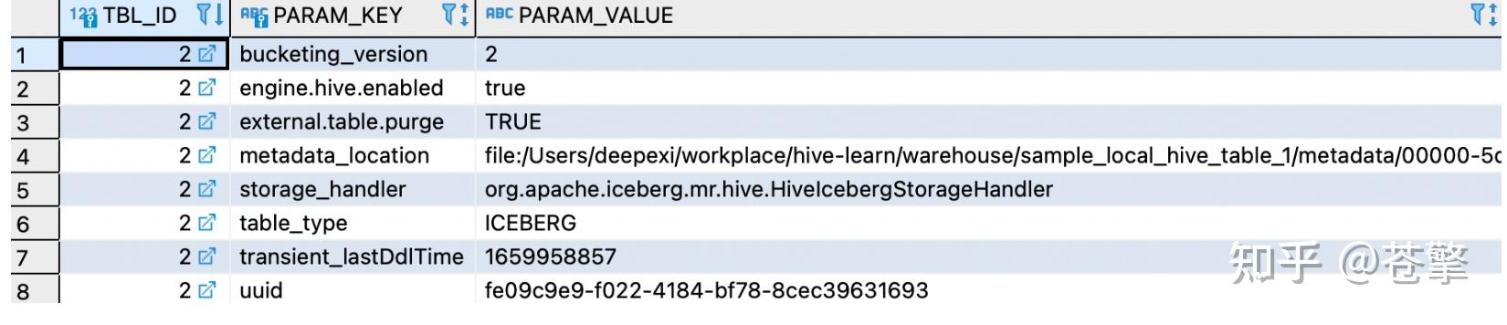 使用Hive SQL查询Iceberg表的正确姿势 - 知乎