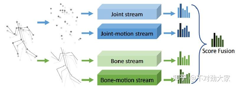 Multi-scale spatial–temporal convolutional neural network for skeleton-based action recognition - 知乎