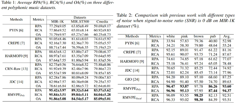 RMVPE：10分钟变声，开源模型和webui帮助快速上手 - 知乎