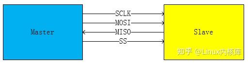 深入理解Linux SPI驱动（详细讲解~） - 知乎