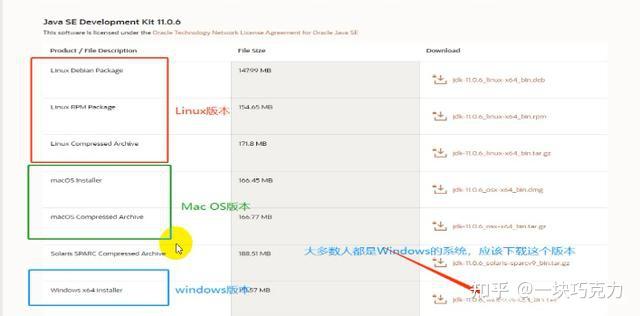 小白学习java,入门学习java需要了解的内容（完整） - 知乎
