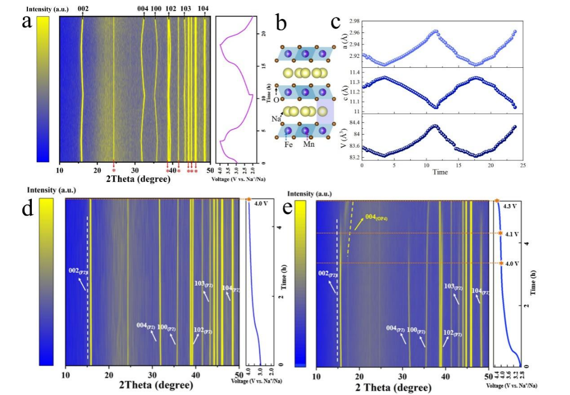 XRD应用分享 | 电池材料结构精修以及电化学原位XRD应用 - 知乎