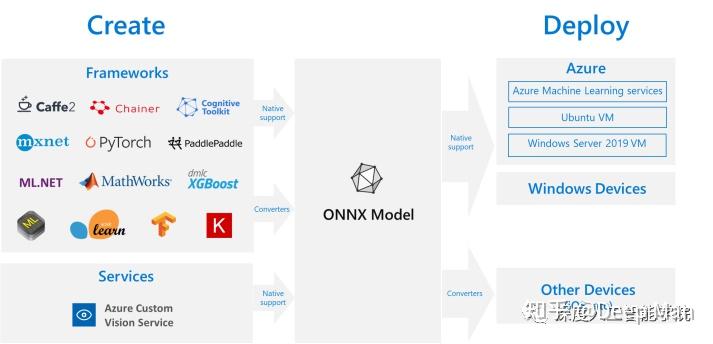 NCNN、OpenVino、 TensorRT、MediaPipe、ONNX，各种推理部署架构，到底哪家强？ - 知乎