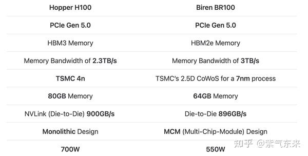 NLP（十八）：LLM 的推理优化技术纵览 - 知乎