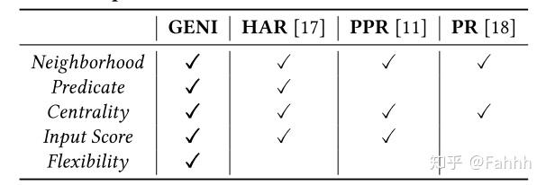 GENI-节点重要性评估模型（KDD2019） - 知乎