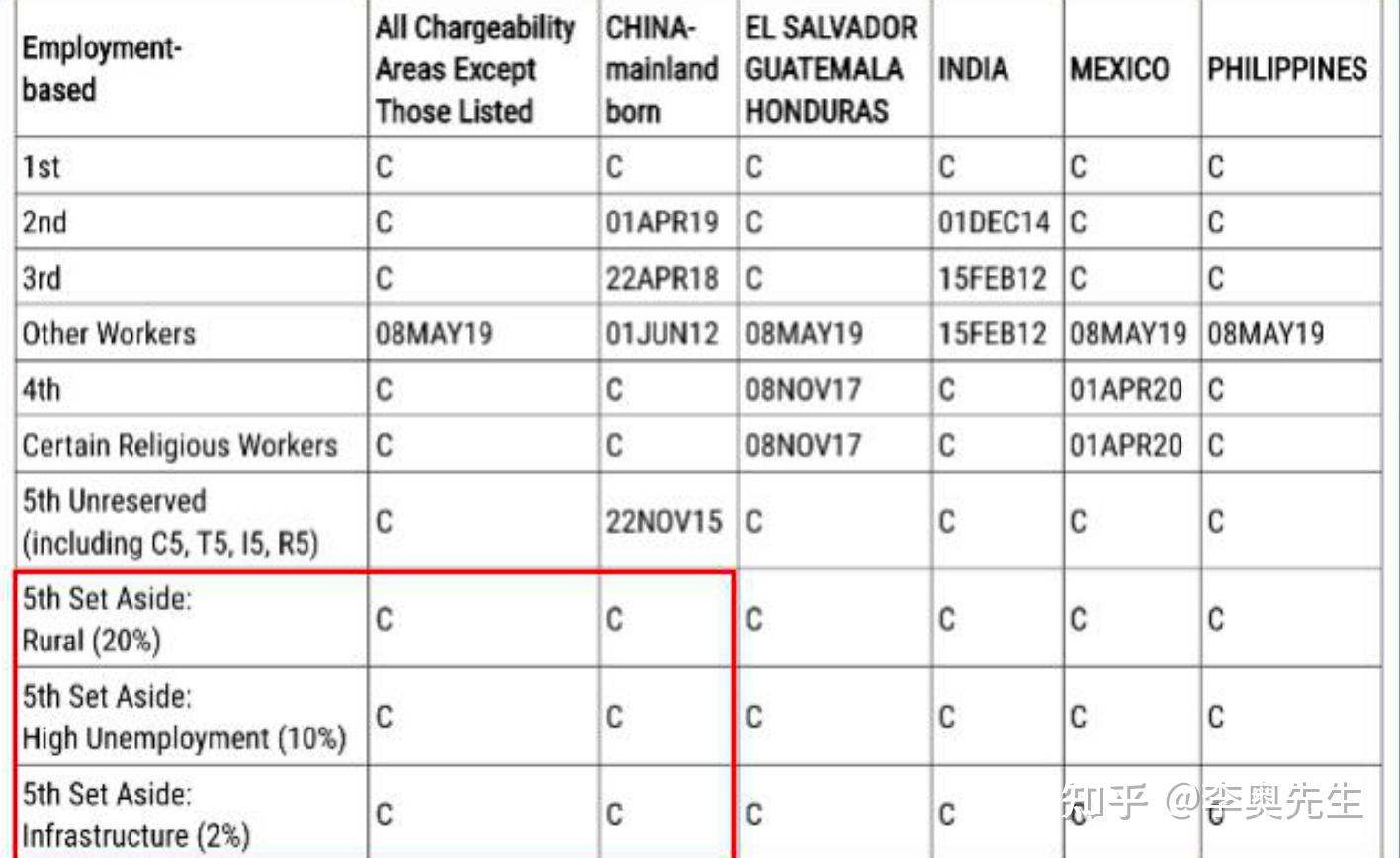 美国投资移民EB-5乡村地区项目介绍-Extell五月花酒店 - 知乎