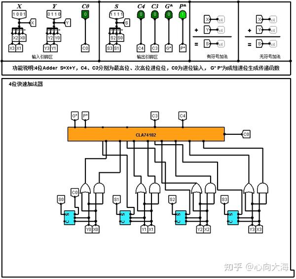 快速加法器的实现 - 知乎