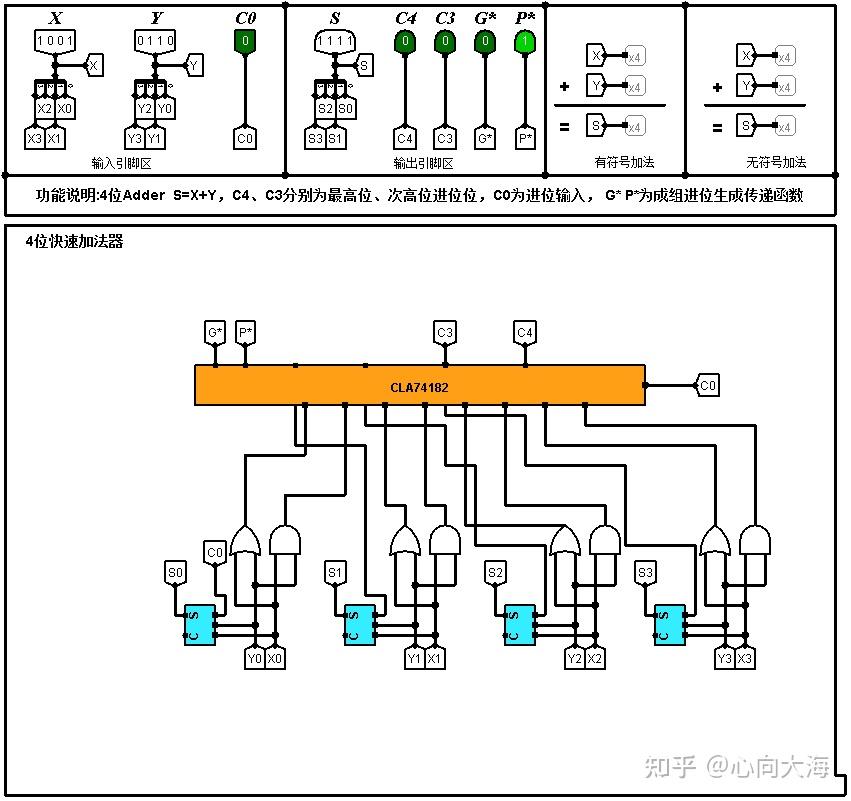 快速加法器的实现 - 知乎