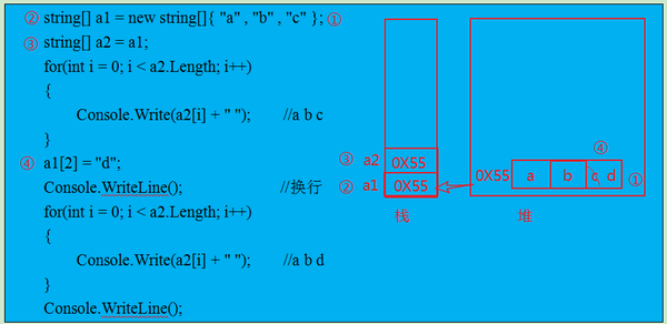 关于值类型、引用类型以及“栈”跟“堆”的关系 - 知乎