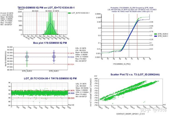 STDF分析软件/系统 汇总 [已收录 31款] - 持续更新 - 知乎