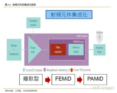 射频前端产业链深度解读 - 知乎