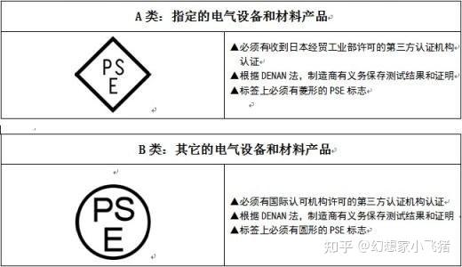 电子电器产品出口日本PSE认证与METI备案需要的资料和办理流程 - 知乎