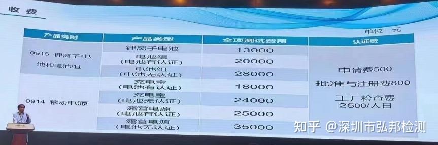 关于移动电源CCC认证问题解答 - 知乎