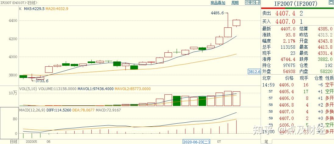 Python量化工具之“k线波幅加速”算法跟踪止盈，仅需一行代码 - 知乎