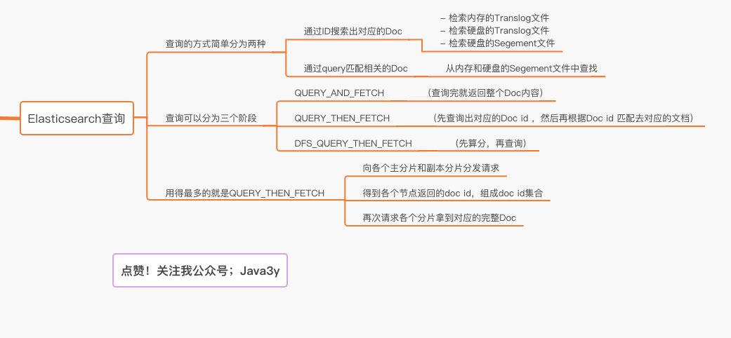 ElasticSearch在项目中具体怎么用？ - 知乎