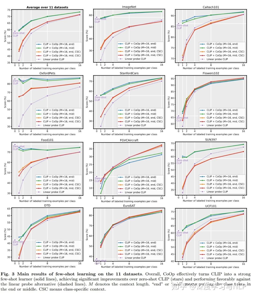 一文详解Prompt学习和微调（Prompt Learning & Prompt Tuning） - 知乎