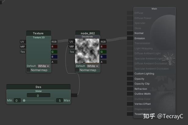 Unity——Shader学习06——From庄懂 - 知乎