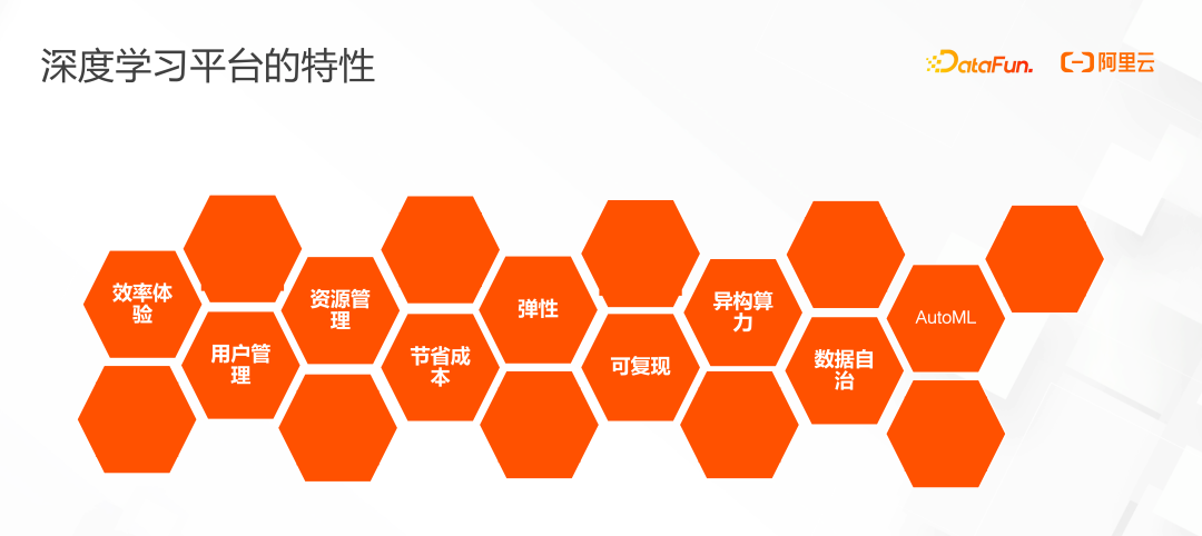 云原生深度学习平台 PAI-DLC 架构设计 - 知乎